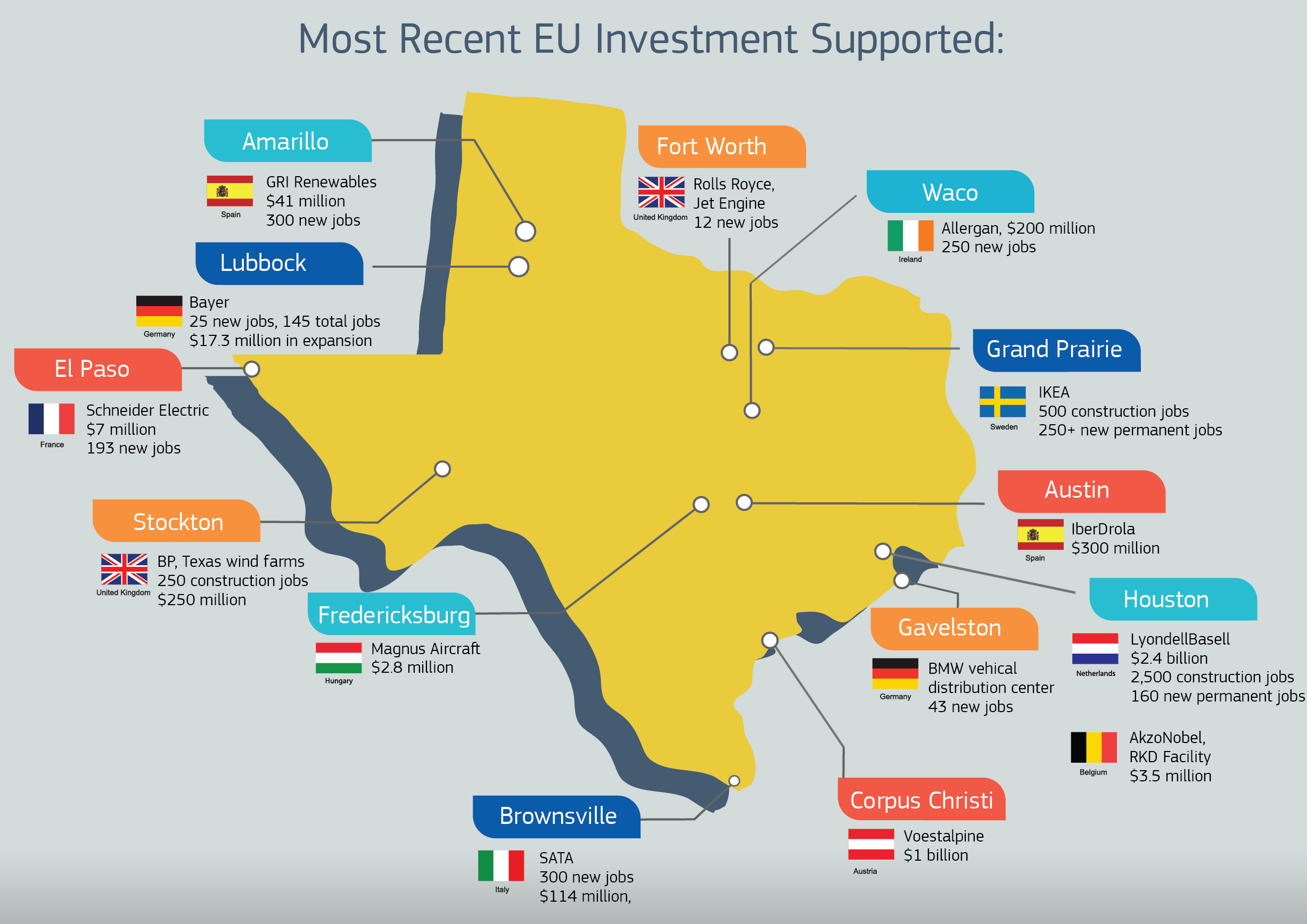 EU-Texas Trade Relationship Infographic | EEAS