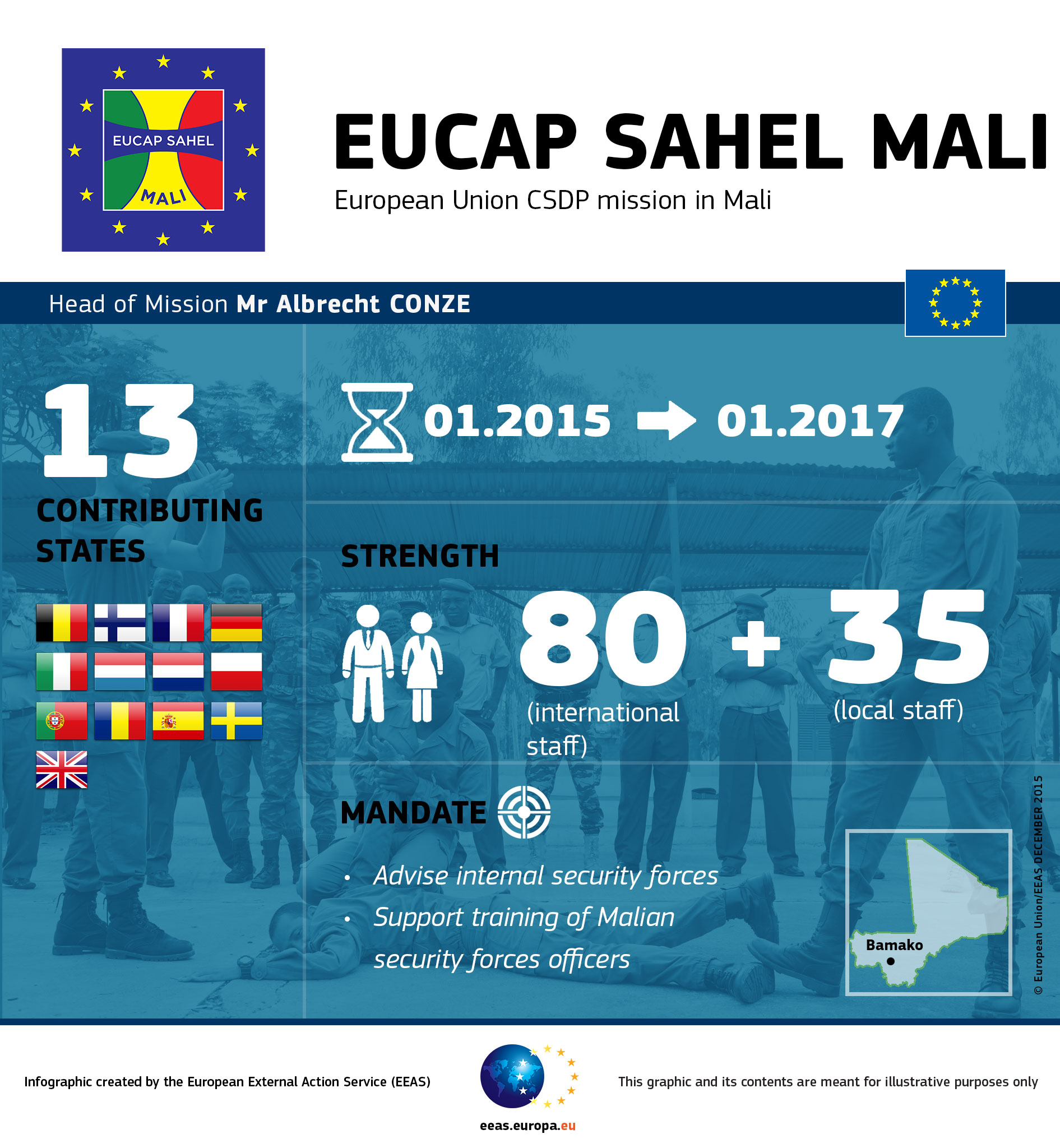 EUCAP Sahel Mali | EEAS