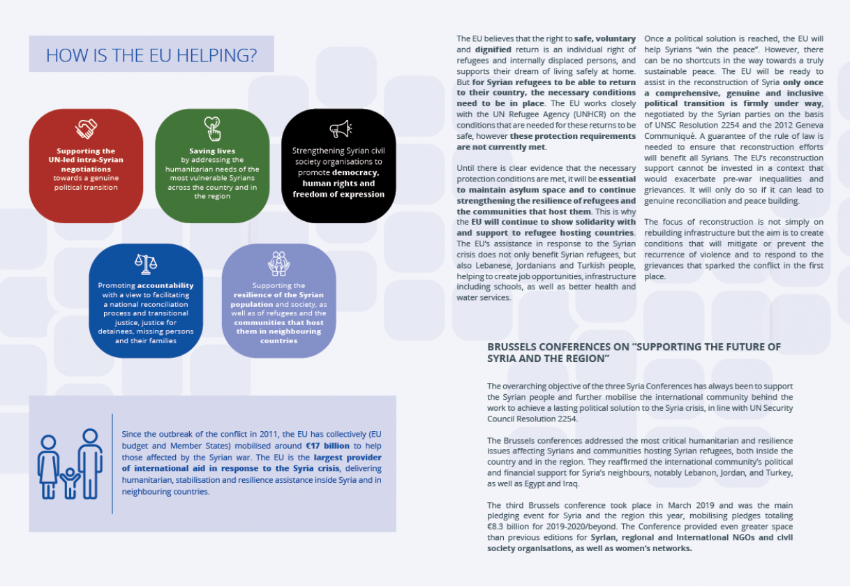 Infographics & Factsheets | EEAS