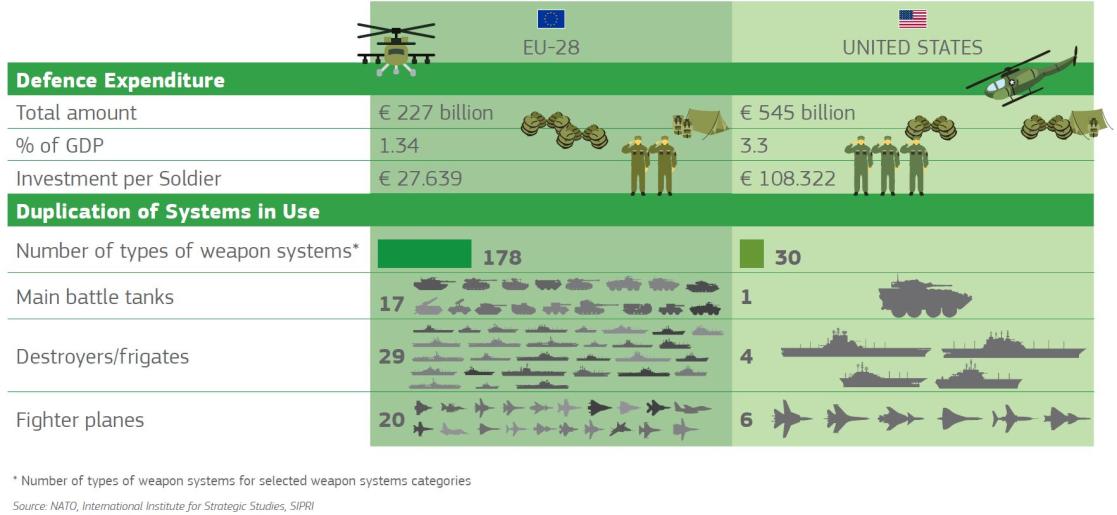 A European Defence Fund: €5.5 billion per year to boost Europe's ...