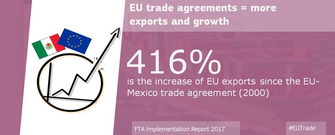 Report: EU trade agreements in place deliver tangible benefits | EEAS