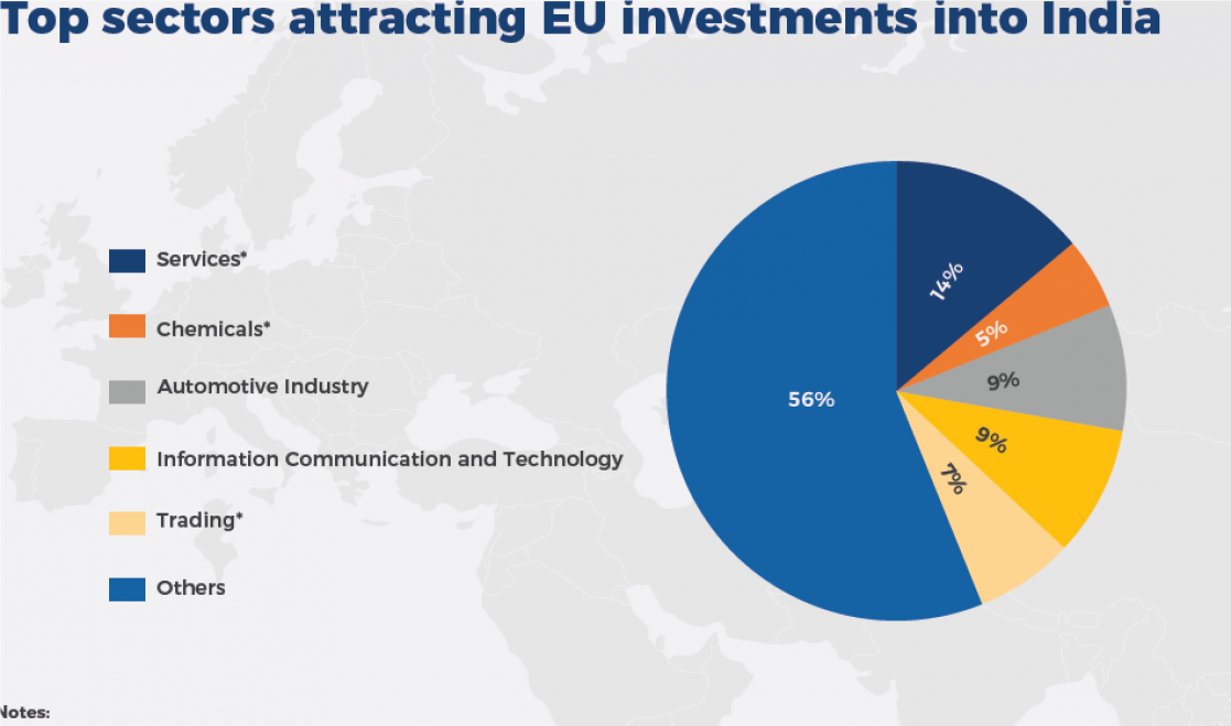 EU -India: A Broad Trade and investment relationship | EEAS EU -India: A Broad Trade and investment relationship | EEAS